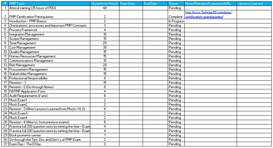 7 POWERFUL STEPS TO CREATE PMP STUDY PLAN THAT BEST SUITES YOU 7 POWERFUL STEPS TO CREATE PMP STUDY PLAN THAT BEST SUITES YOU