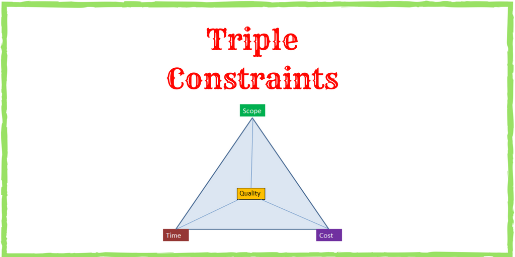 Triple constraints of project management – A Must read concept for PMP Triple constraints of project management – A Must read concept for PMP