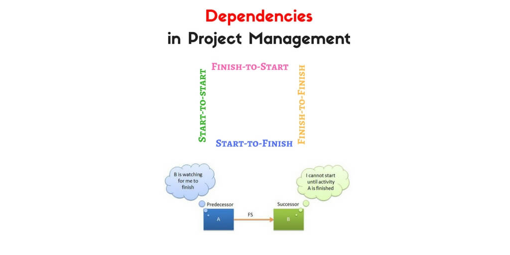 Types Of Dependencies In Project Management Types Of Dependencies In Project Management